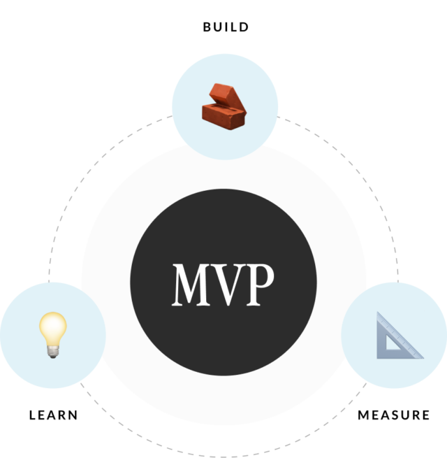 MVP Development & Consulting | Oak Theory